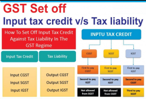 Offset Rules and ITC Utilization | GovReports