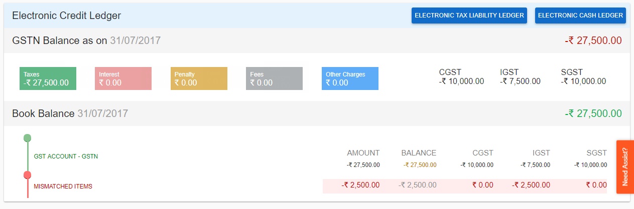 GST Reconciliation Of Data Mismatch | GovReports